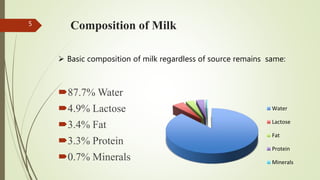 Homogenized milk | PPTX