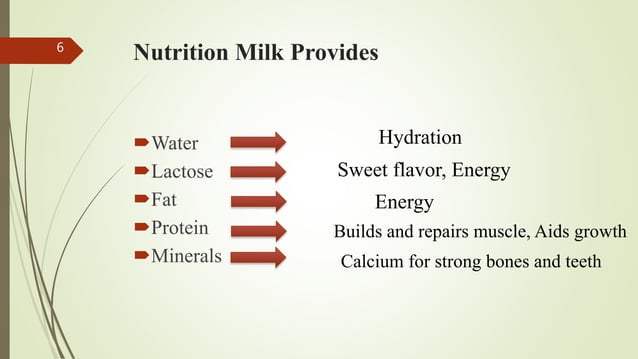 Homogenized milk | PPTX | Chemistry | Science