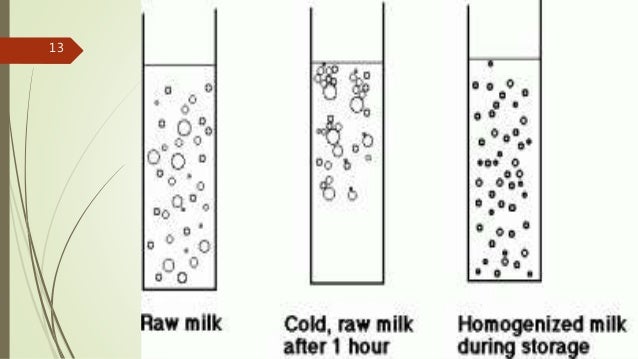Homogenized milk