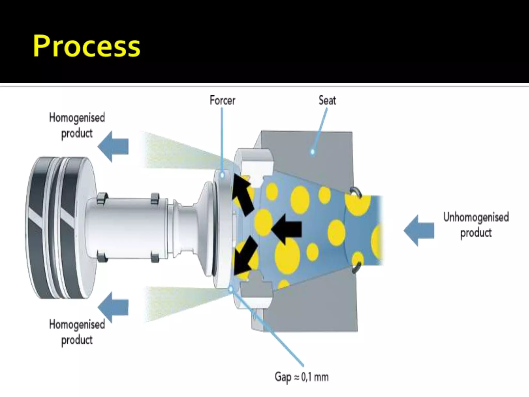 Homogenizer - Homogenization of milk | PPTX