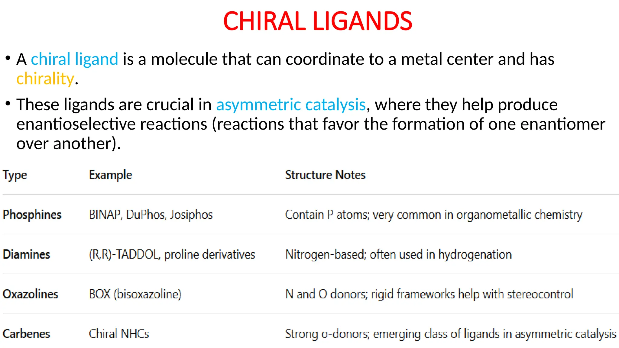 UNIT - 4 CATALYSIS : (C) HOMOGENOUS CATALYSIS , HYDROGENATION ...