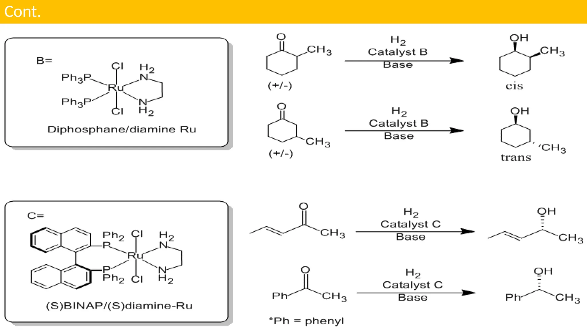 UNIT - 4 CATALYSIS : (C) HOMOGENOUS CATALYSIS , HYDROGENATION ...