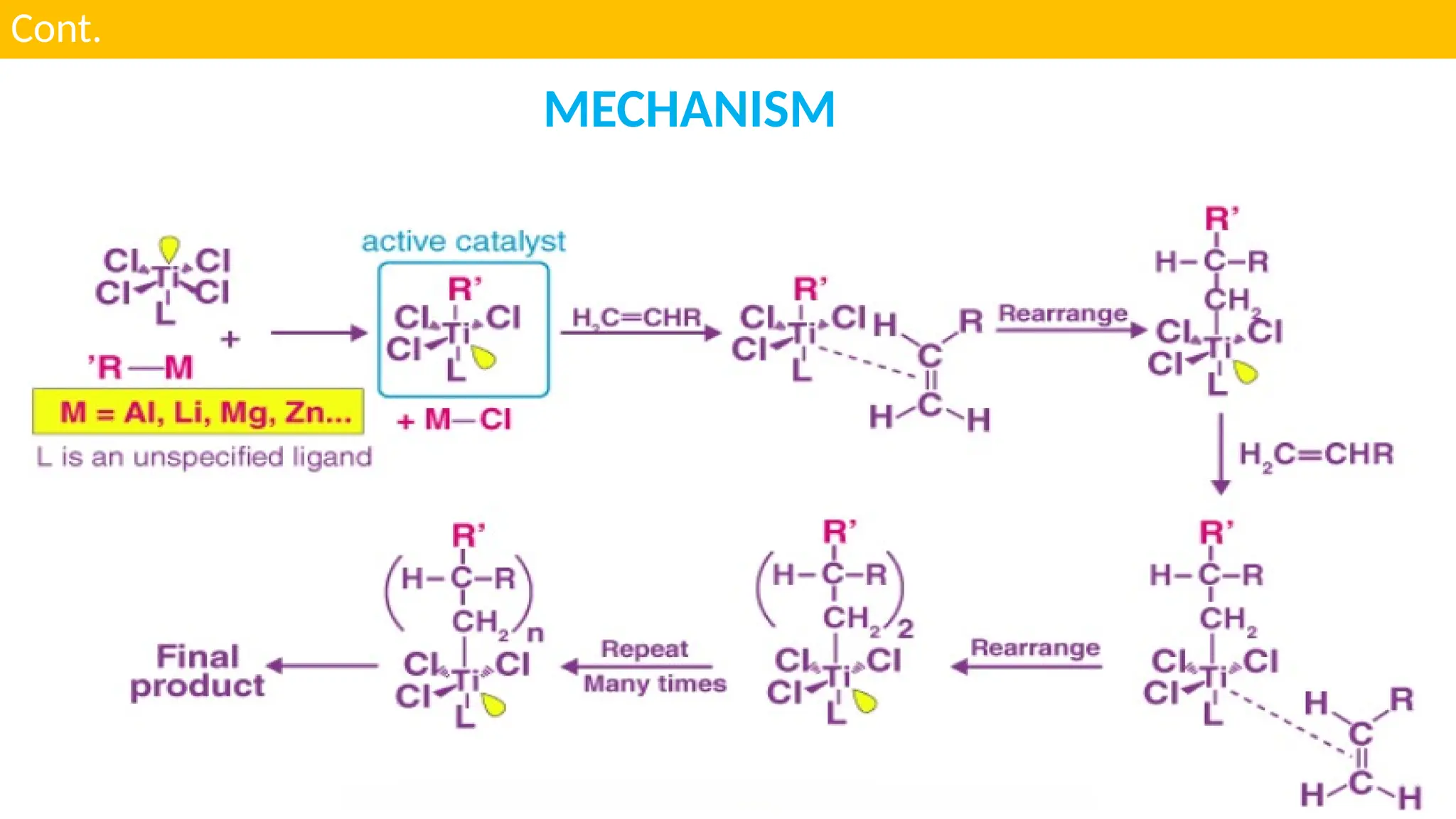 UNIT - 4 CATALYSIS : (C) HOMOGENOUS CATALYSIS , HYDROGENATION ...