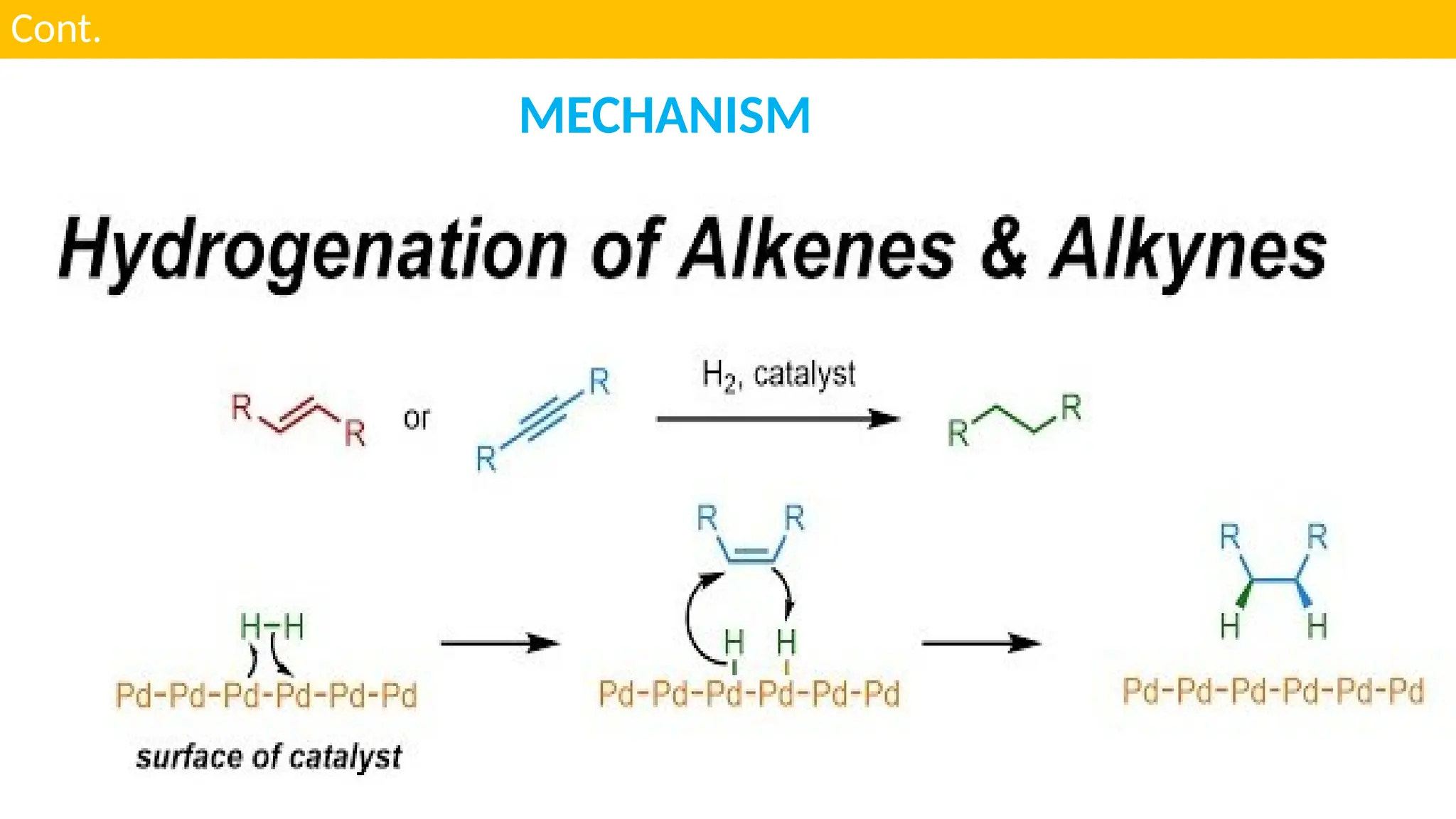 UNIT - 4 CATALYSIS : (C) HOMOGENOUS CATALYSIS , HYDROGENATION ...