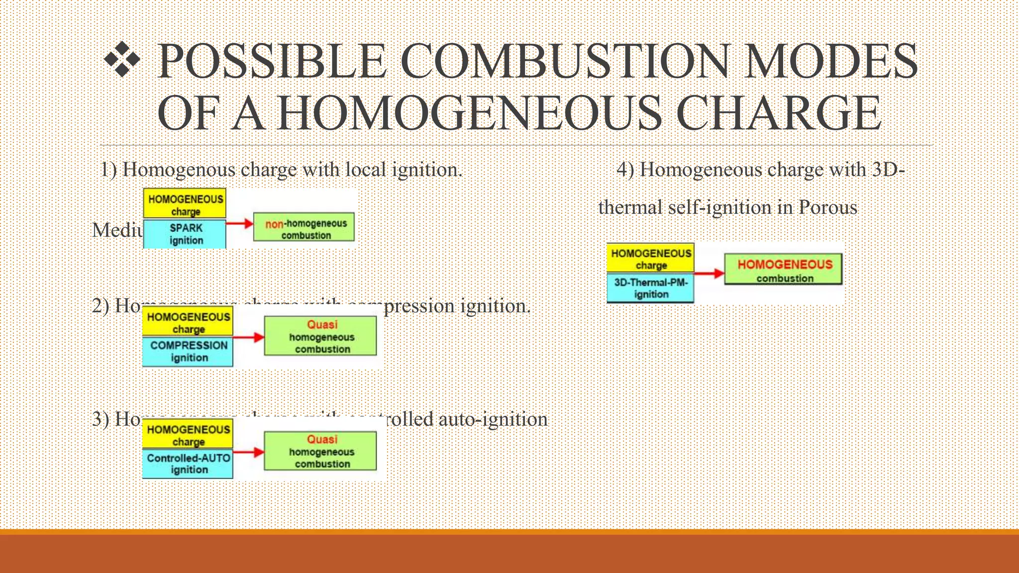 Homogenous combustion in porous medium | PPTX