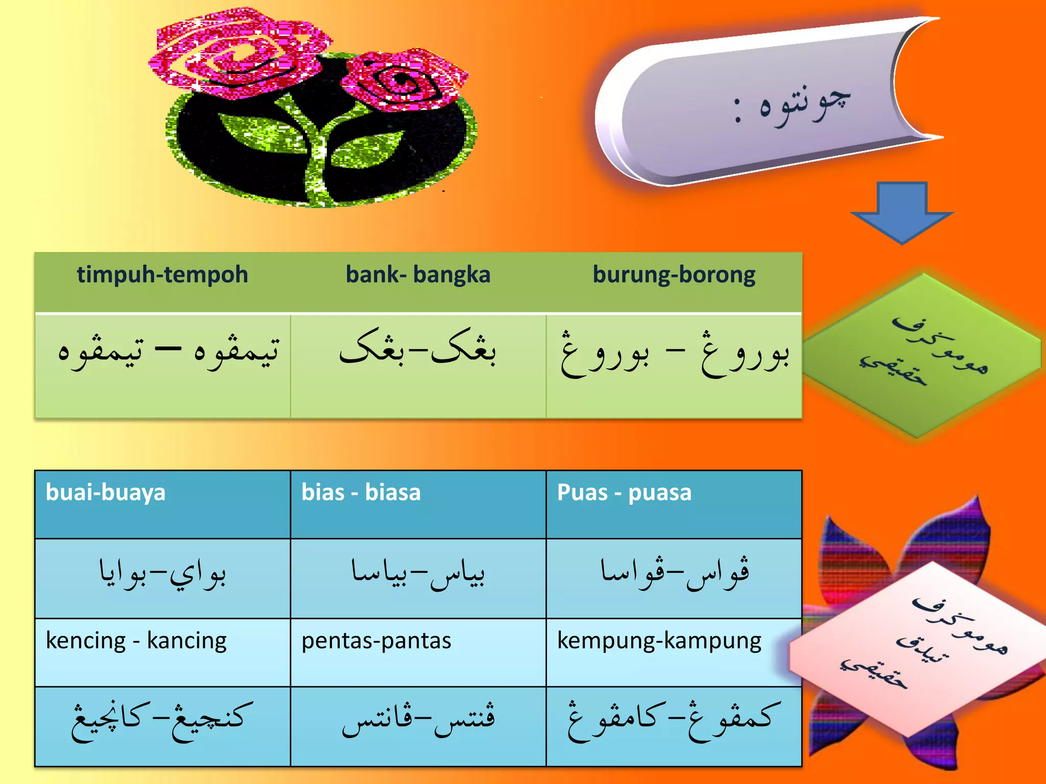 HOMOGRAF DAN LAIN-LAIN | PPT