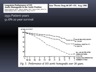 Homograft Aortic Heart Valve Replacement in India | PPT