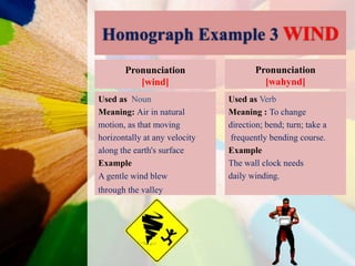Homographs and Its Examples | PPTX