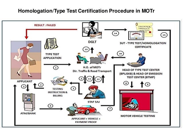Homologation test of vehicle in Indonesia