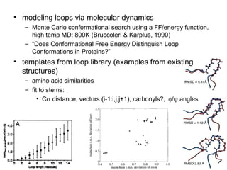 homology-modeling........................... | PPT