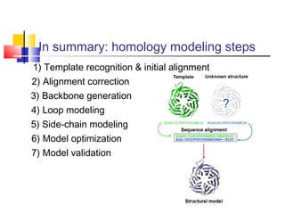 Homology modeling | PPT