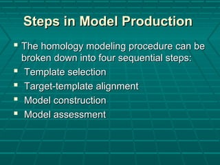 Homology modeling | PPT