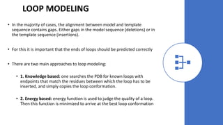 Homology Modeling.pptx