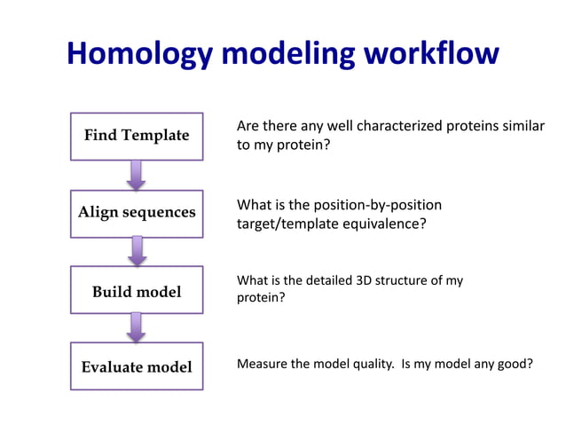 Homology modeling: Modeller | PPTX