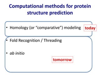 Homology modeling: Modeller | PPTX