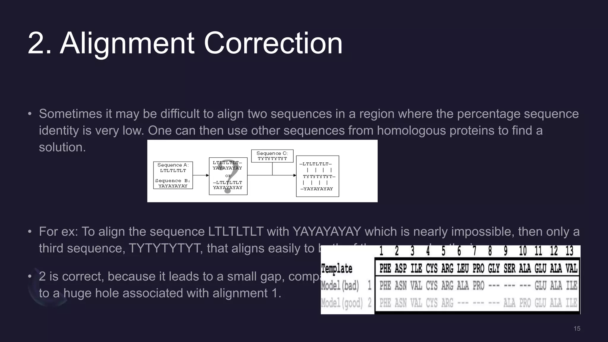 Homology modeling of proteins (ppt) | PPTX
