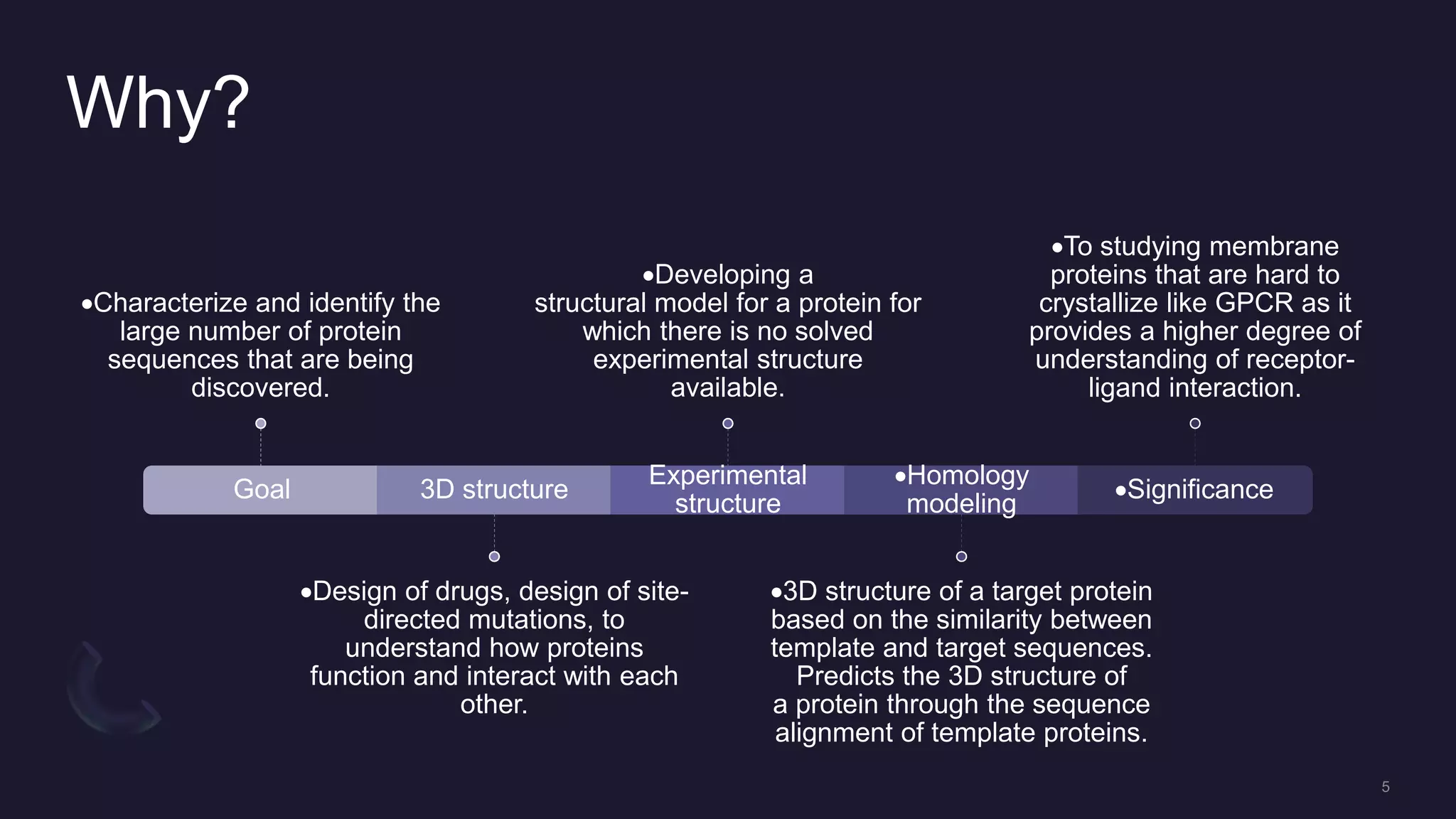 Homology modeling of proteins (ppt) | PPTX