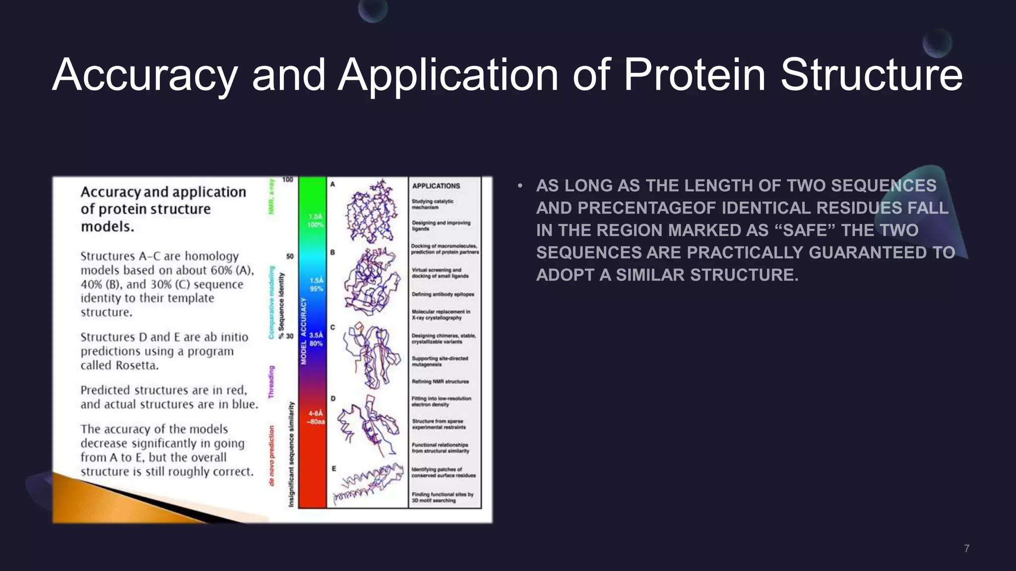 Homology modeling of proteins (ppt) | PPTX