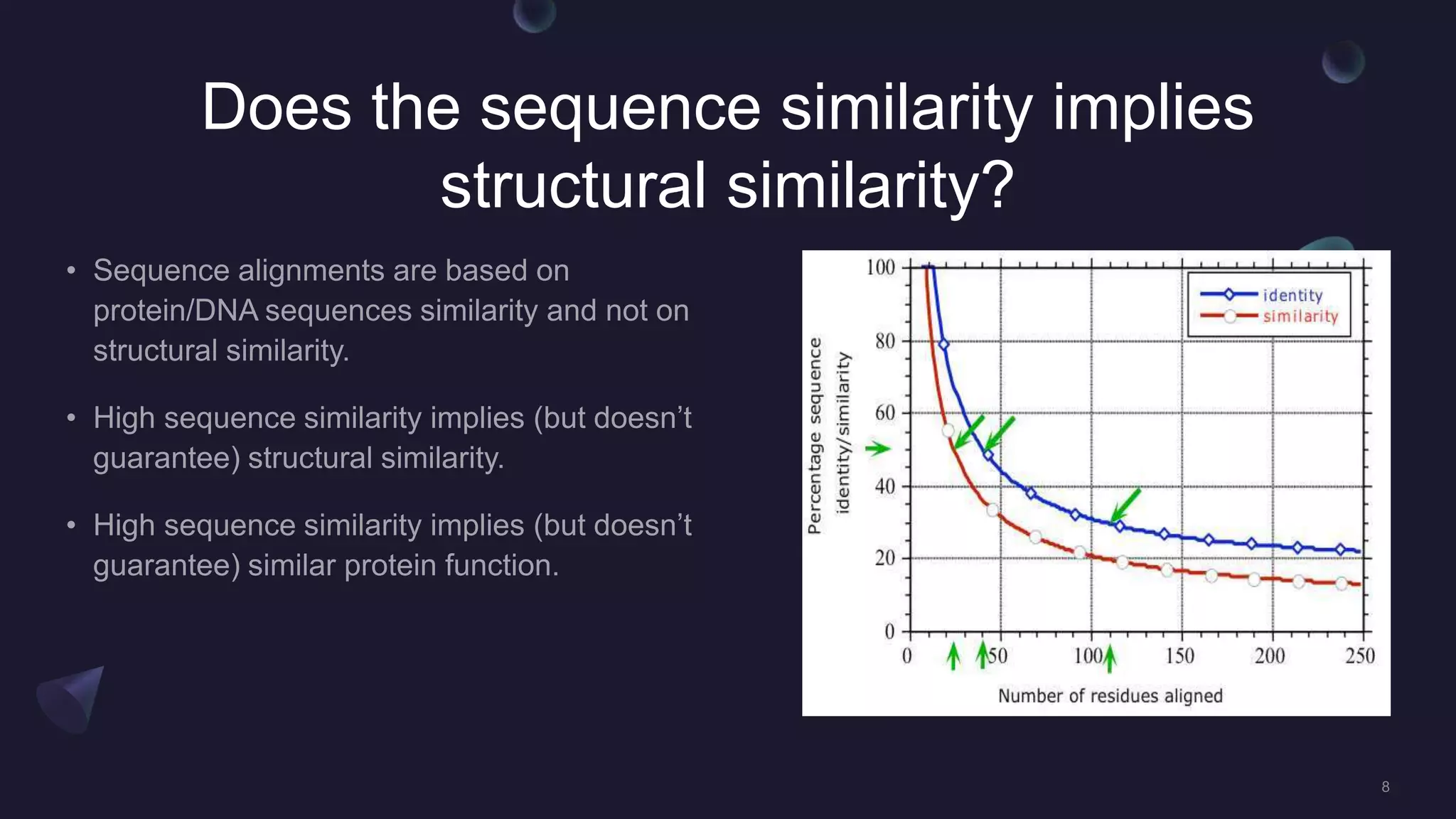 Homology modeling of proteins (ppt) | PPTX
