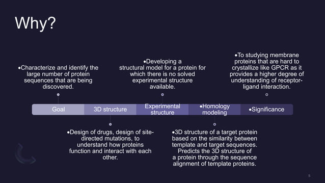 Homology modeling of proteins (ppt) | PPTX
