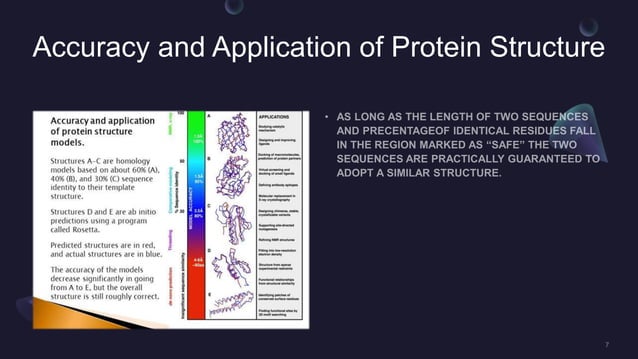 Homology modeling of proteins (ppt) | PPTX