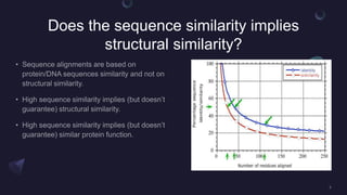 Homology modeling of proteins (ppt) | PPTX