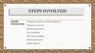 Homology Modelling | PPTX