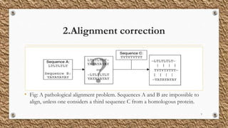 Homology Modelling | PPTX