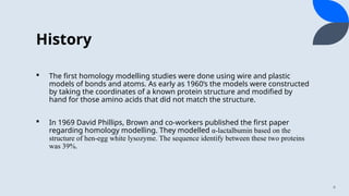 Homology modelling and generation of 3D-structure of protein (G).pptx