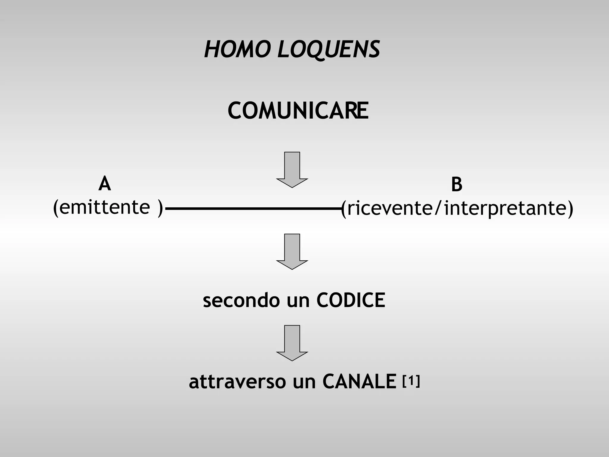 Homo loquens | PPT