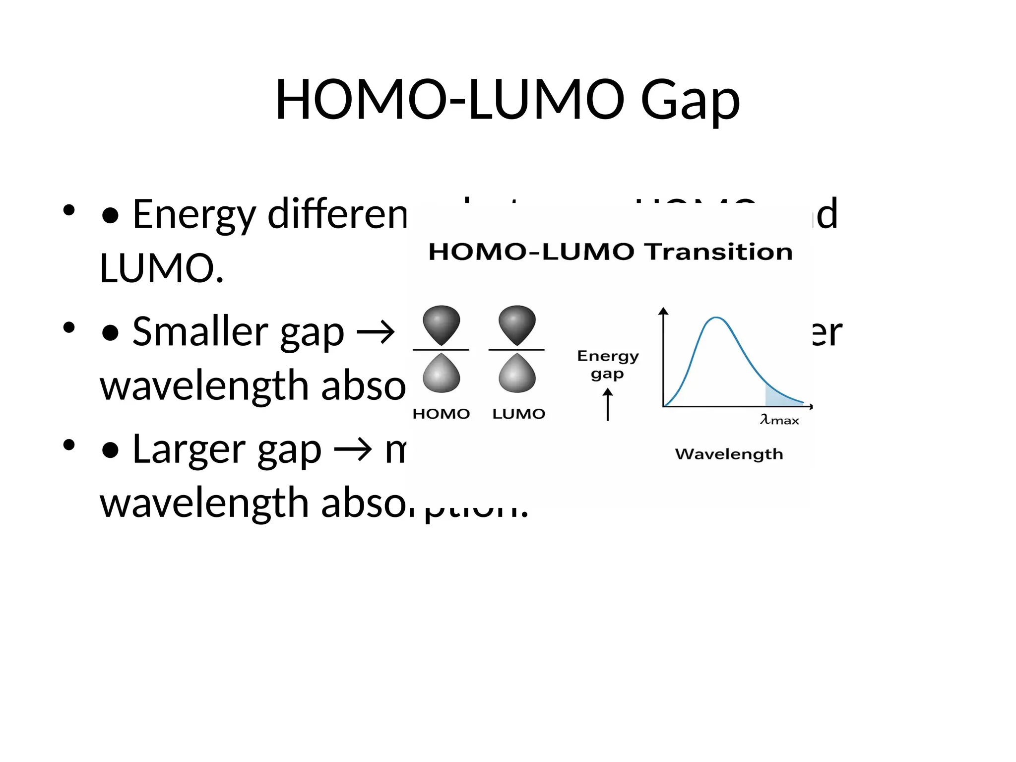 HOMO_LUMO_Transition_with_Diagrams for Class 12th | PPTX