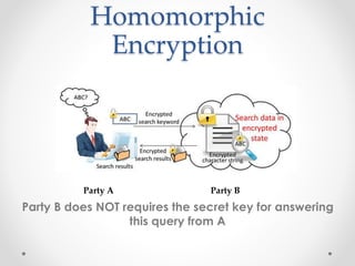 Homomorphic encryption | PPT
