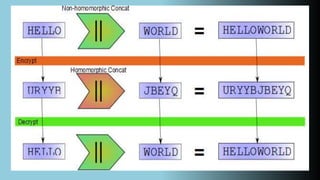 Partial Homomorphic Encryption | PPT