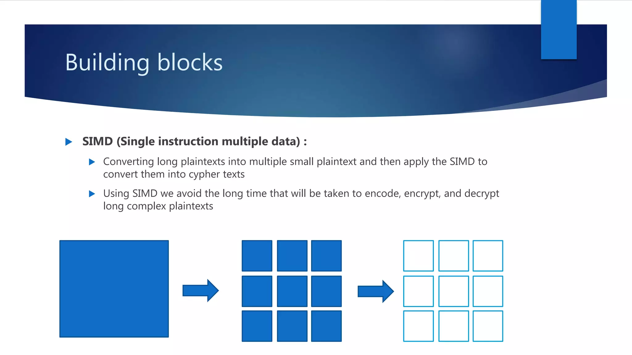 Homomorphic Encryption And Private Machine Learning Classification Pptx Web Development