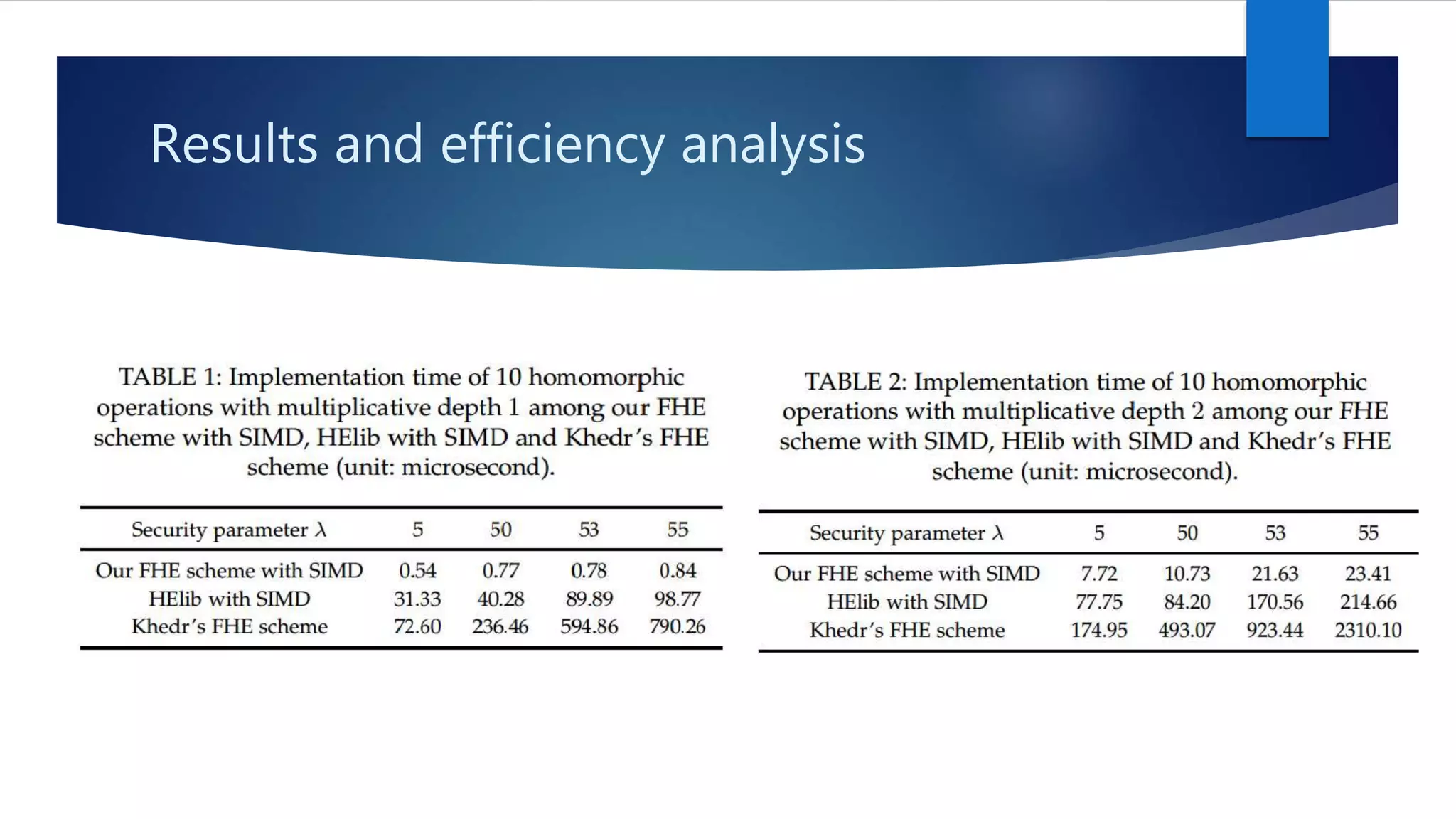 Homomorphic Encryption And Private Machine Learning Classification Pptx Web Development