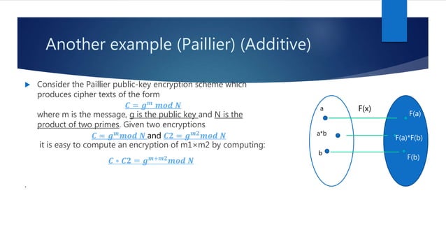 Homomorphic Encryption And Private Machine Learning Classification Pptx Web Development