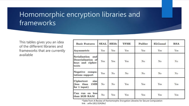 Homomorphic encryption and Private Machine Learning Classification | PPTX | Web Development ...