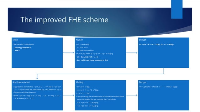 Homomorphic encryption and Private Machine Learning Classification | PPTX | Web Development ...