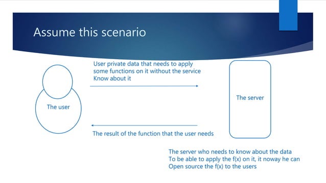Homomorphic encryption and Private Machine Learning Classification | PPTX | Web Development ...