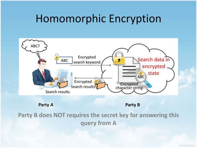 Homomorphic encryption in cloud computing final | PPTX