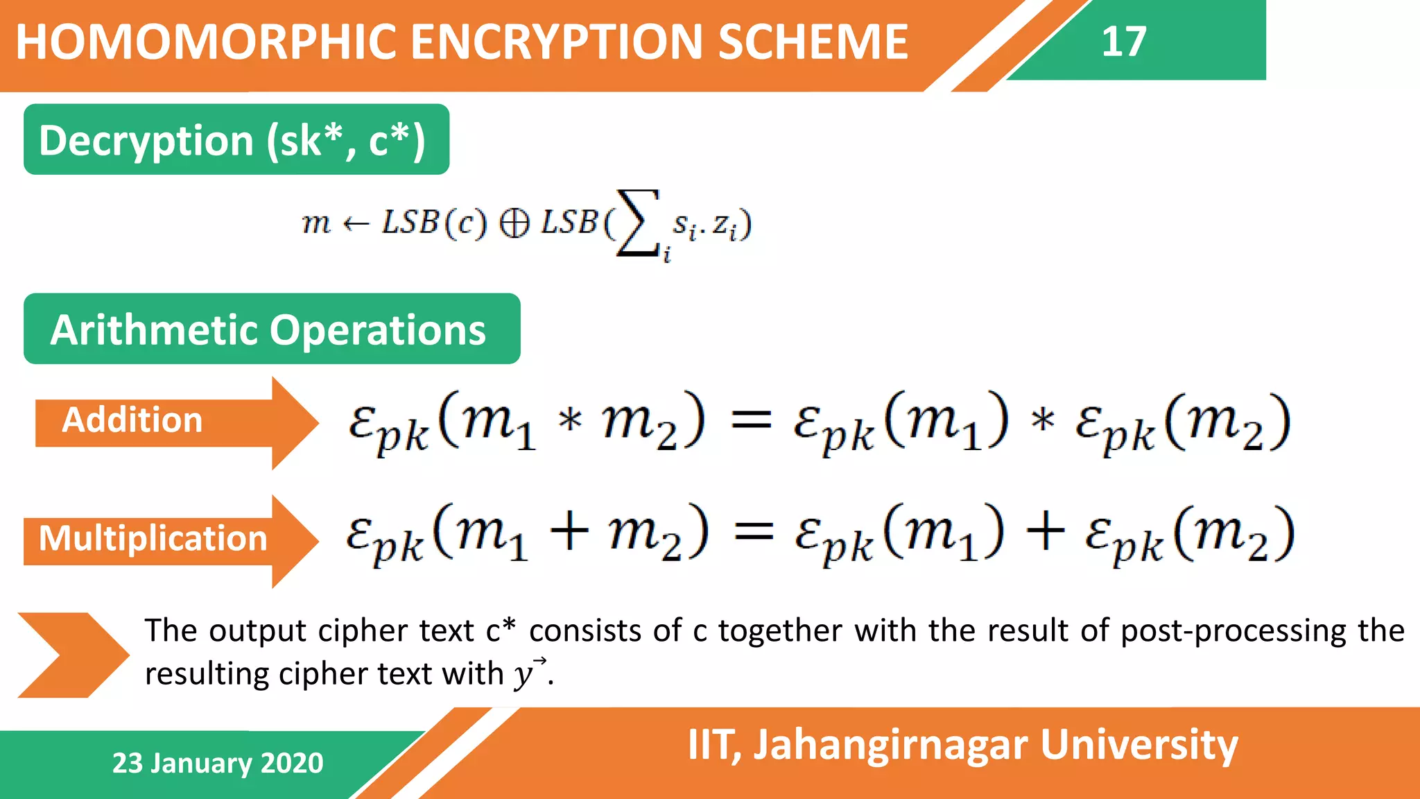 Homomorphic encryption scheme | PPT