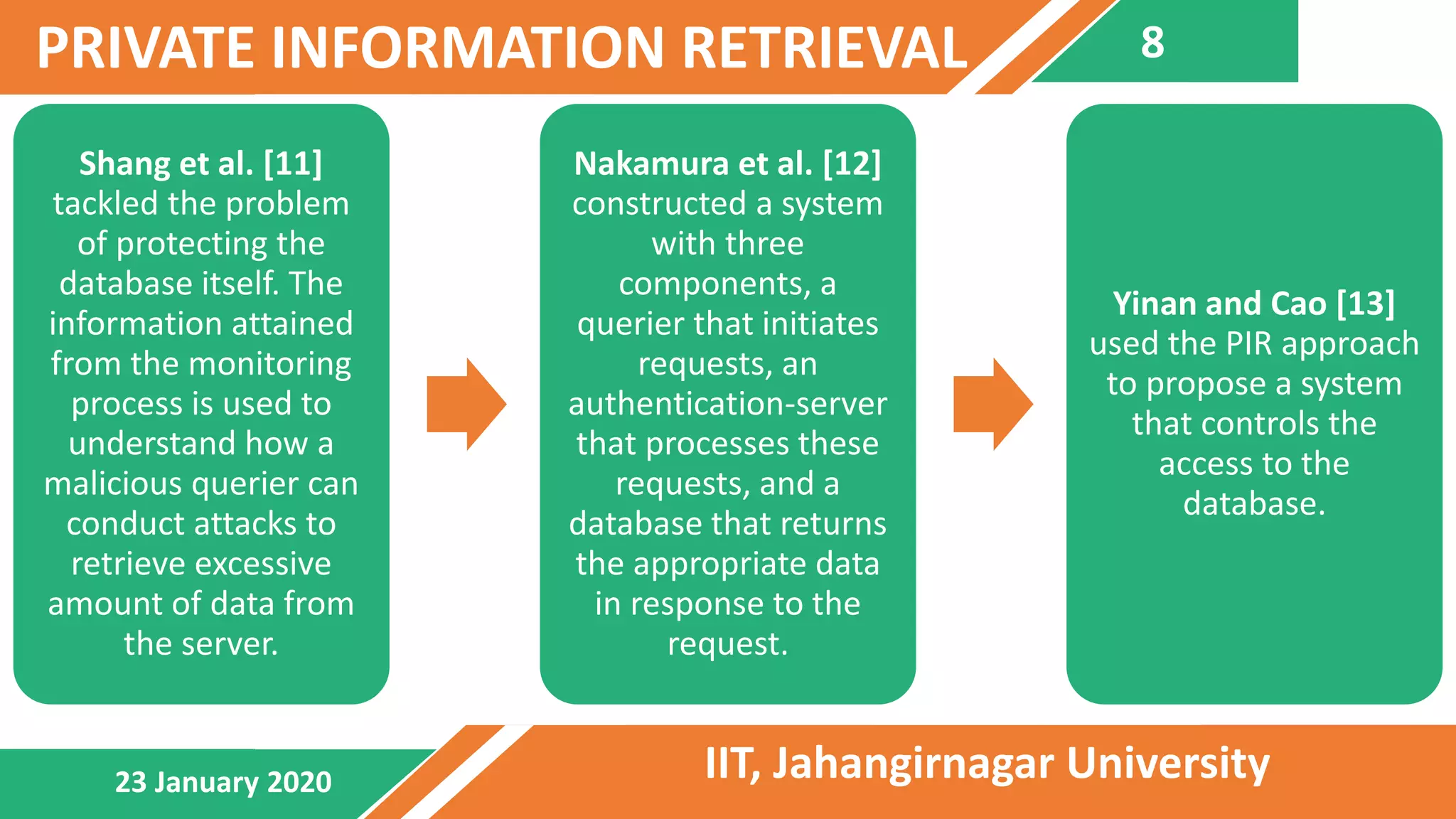 Homomorphic encryption scheme | PPT