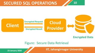 Homomorphic encryption scheme | PPT