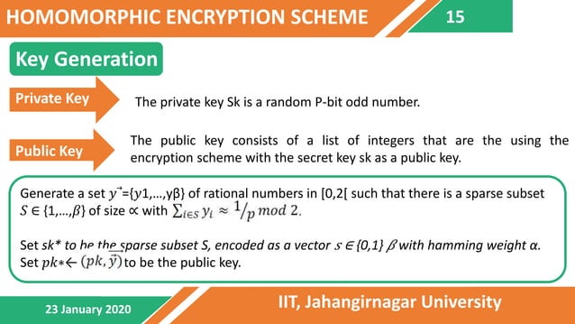 Homomorphic encryption scheme | PPT