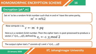 Homomorphic encryption scheme | PPT