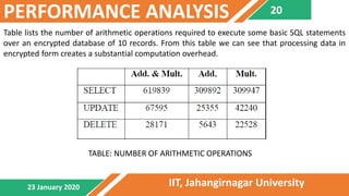 Homomorphic encryption scheme | PPT
