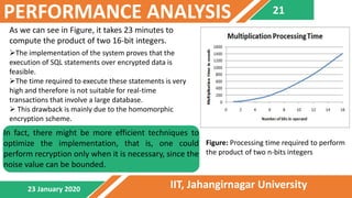 Homomorphic encryption scheme | PPT