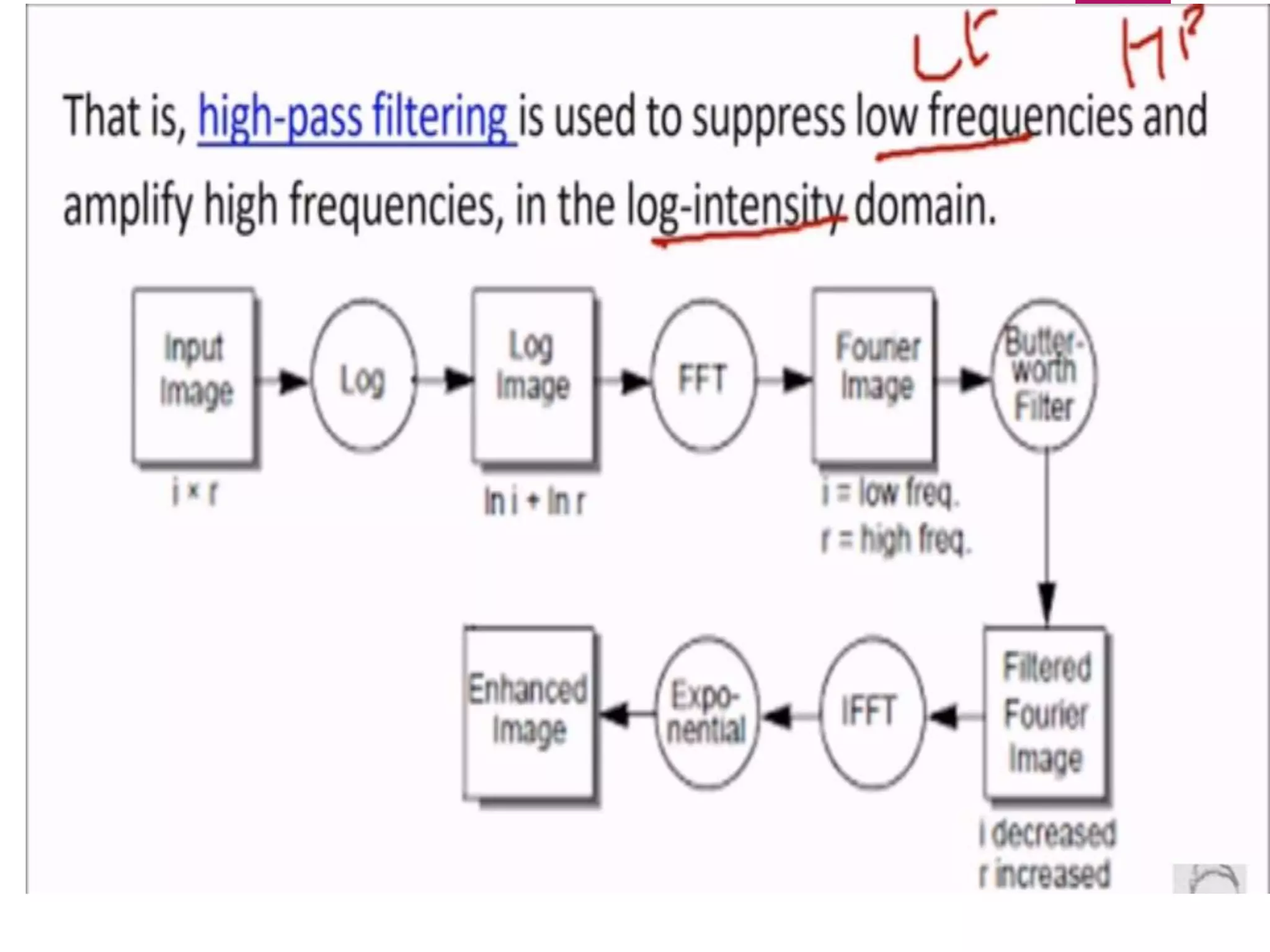 Homomorphic filtering | PPTX