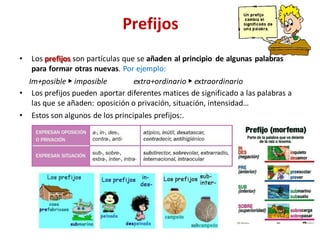 Comprehensive Spanish Vocabulary: Suffixes, Prefixes, and Language ...