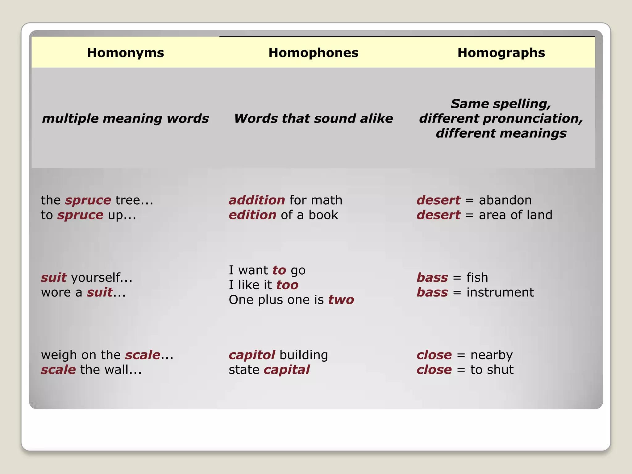 Homonym | PPTX
